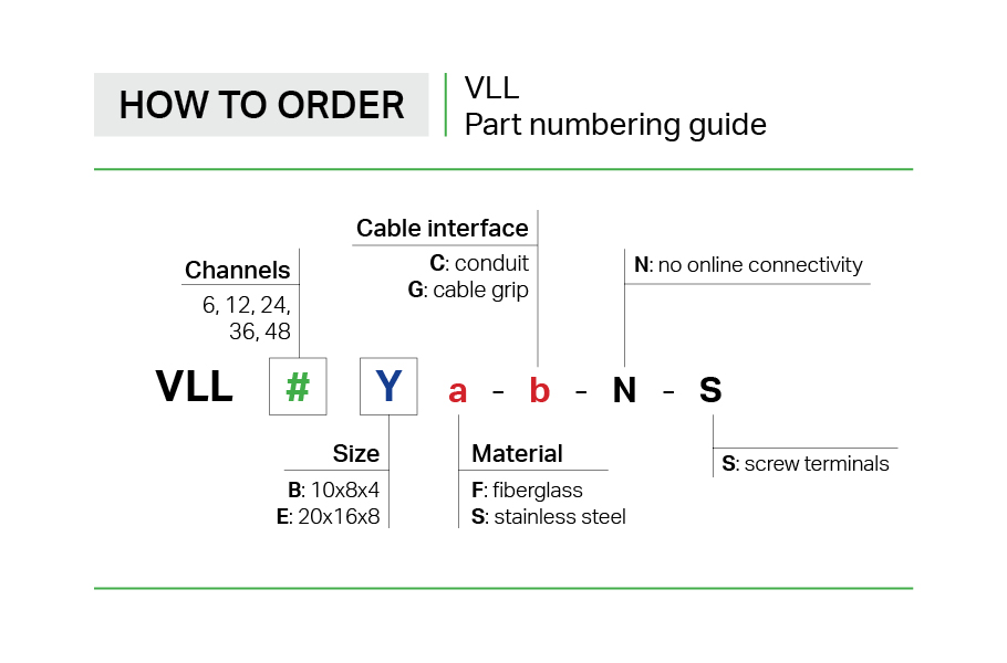 Wilcoxon Sensing Technologies VibraLINK Lite VLL Industrial Wilcoxon Sensing Technologies VibraLINK Lite VLL Industrial