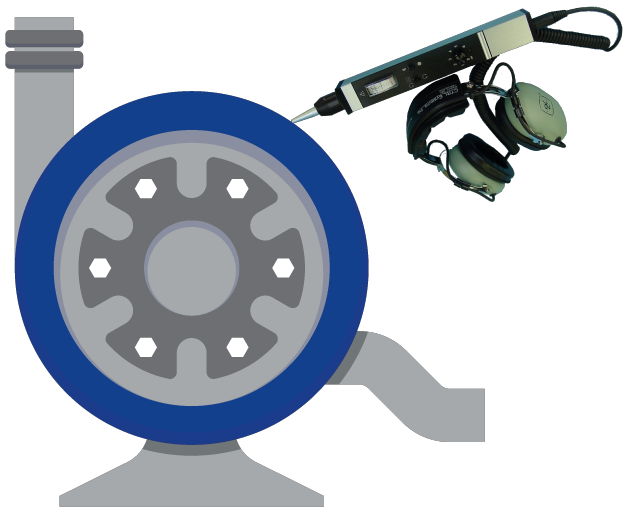 UDK-CM Condition monitoring ultrasound detection kit